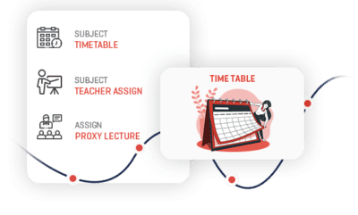 School Timetable Management Software System | CAMPUSDEAN