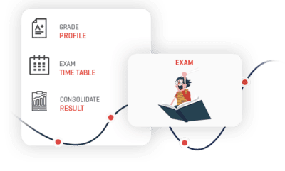 Examination Management System for Schools