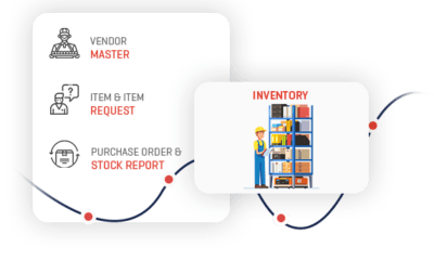 Inventory Management System for Schools | CAMPUSDEAN ERP
