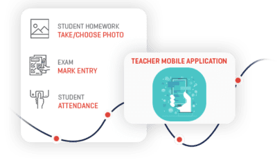 Apps for Teachers | Online Mobile App for School Teacher