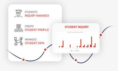 Online Student Admission Management System | CAMPUSDEAN ERP