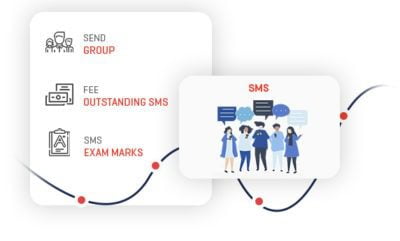 Best School Management Software – CAMPUSDEAN