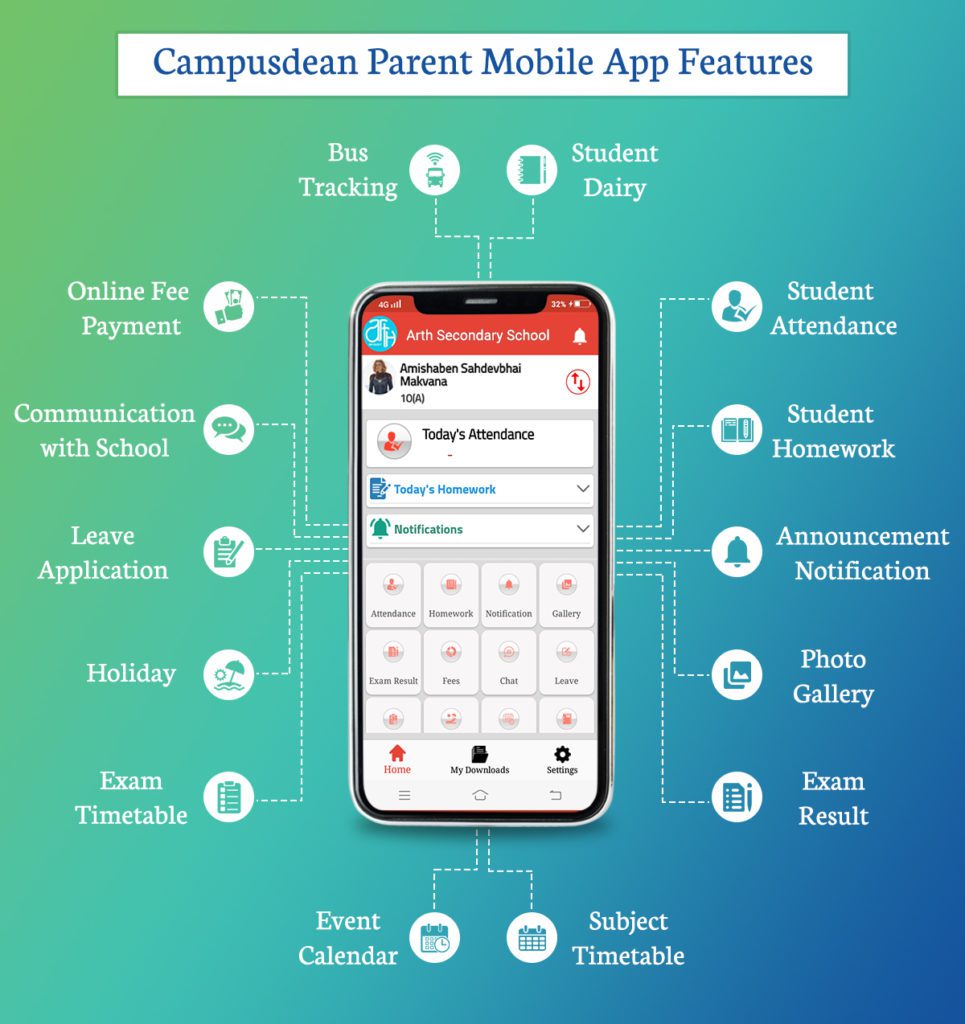 Features of Best School Parent App in India – CAMPUSDEAN