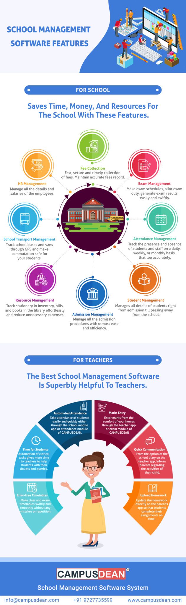 Infographic of School Software Features for School and Teachers