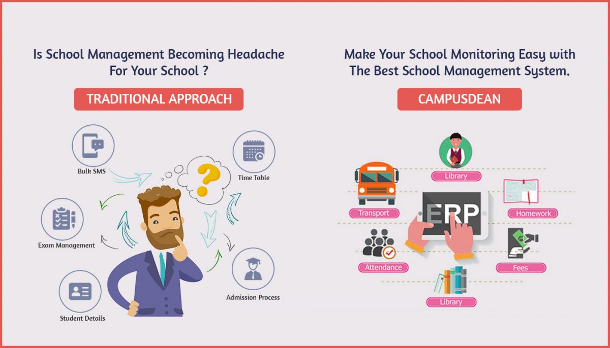 Best School ERP Software for Streamlined Administration